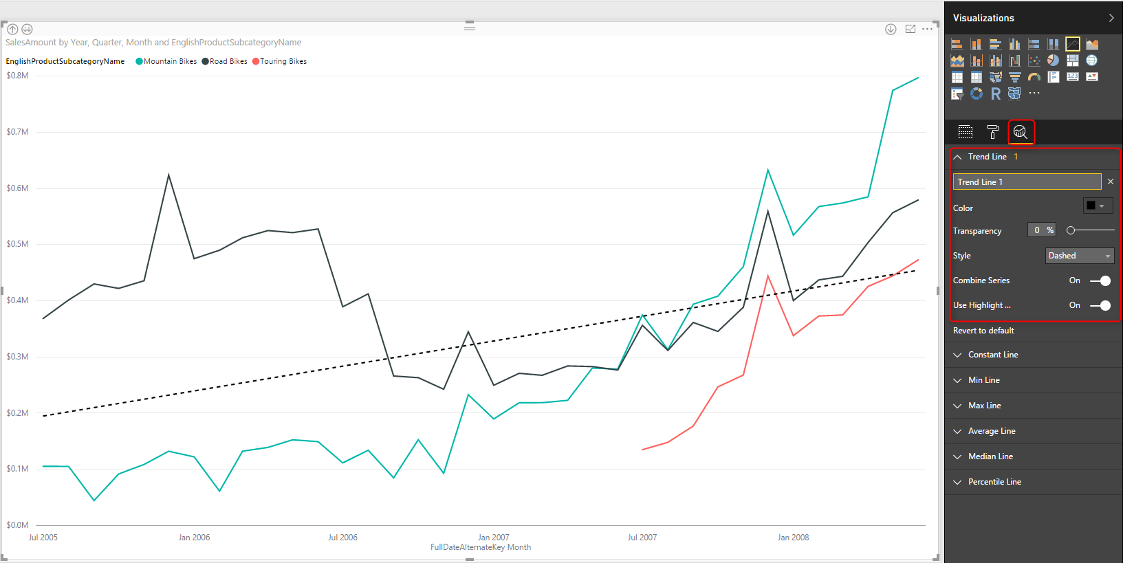 Power Behind The Line Chart In Power BI Analytics RADACAD Power Behind The Line Chart In Power BI Analytics RADACAD