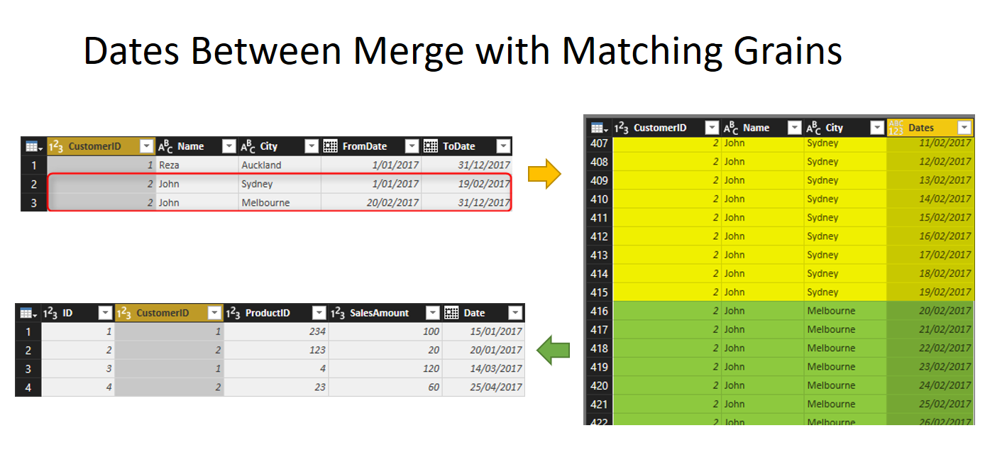 Dates Between Merge Join In Power Query RADACAD