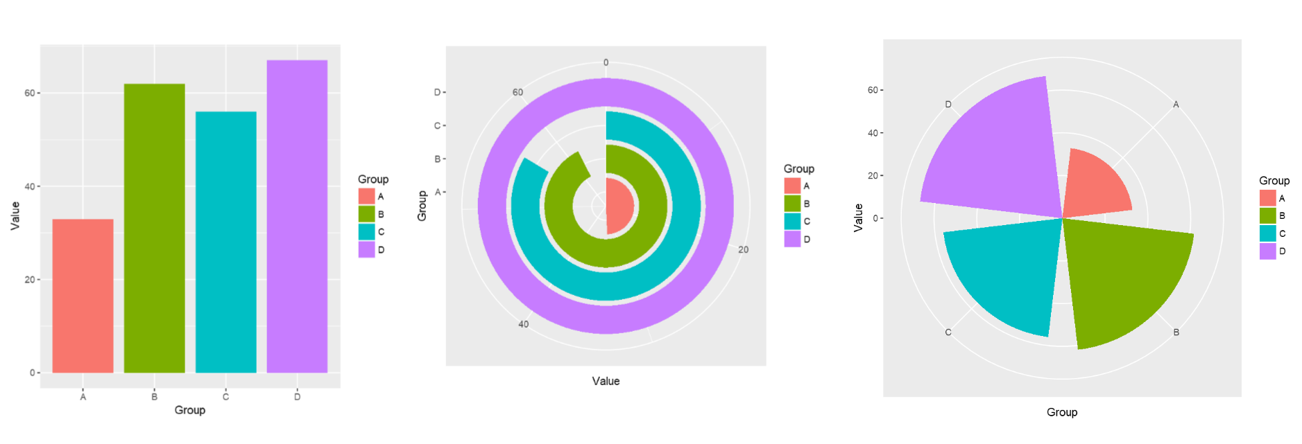 How To Create Polar Charts RADACAD