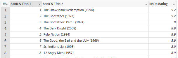 Tutorial Introduction to Power Query - RADACAD