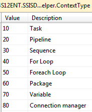 SSIS Catalog: Part 6 - Operations - RADACAD