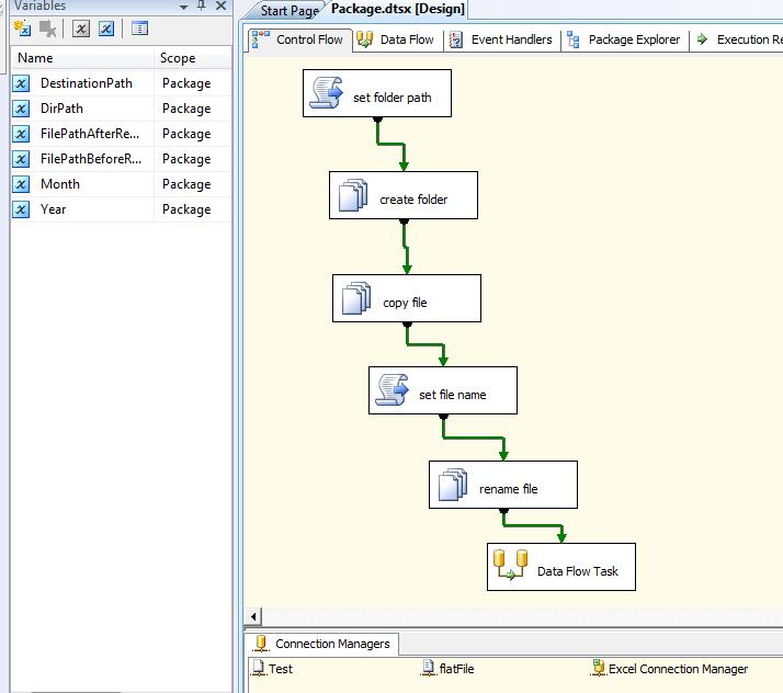 Working with flat files dynamically in SSIS package - RADACAD