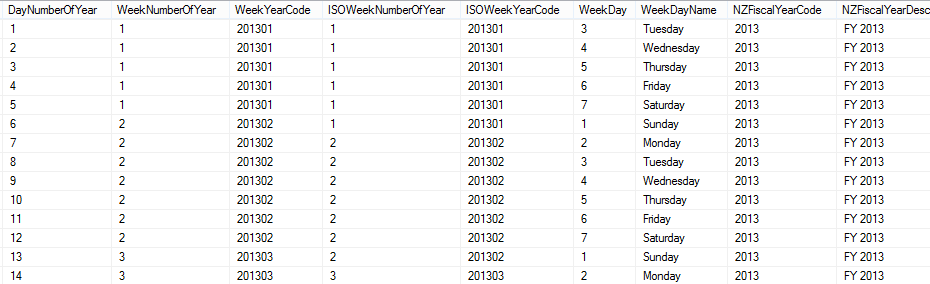 Script to Generate and Populate Date Dimension Version 2: Adding Multiple Financial Years - RADACAD
