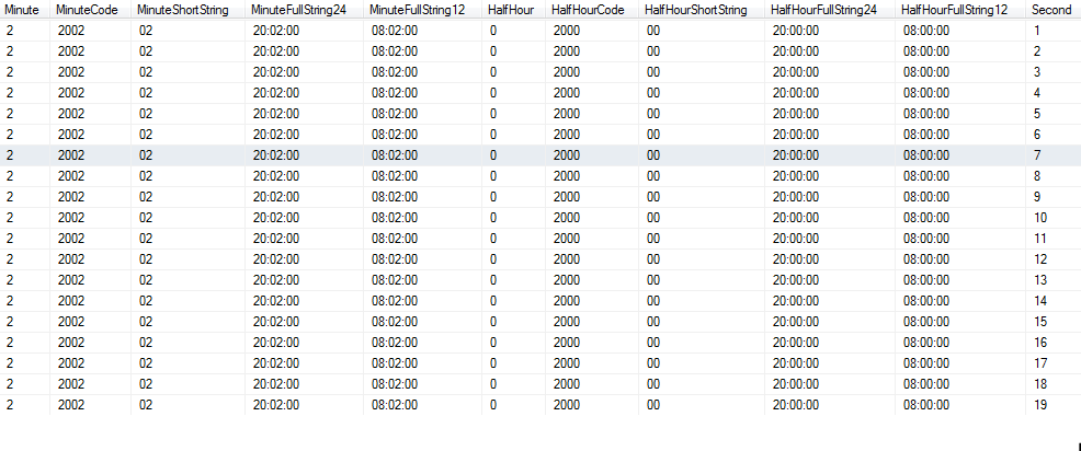 Script for Creating and Generating members for Time Dimension - RADACAD
