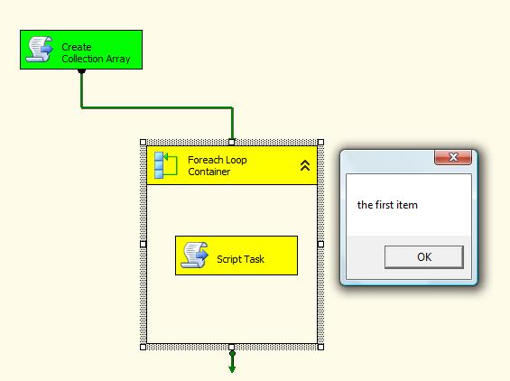 Foreach Loop based on Variable - SSIS - RADACAD