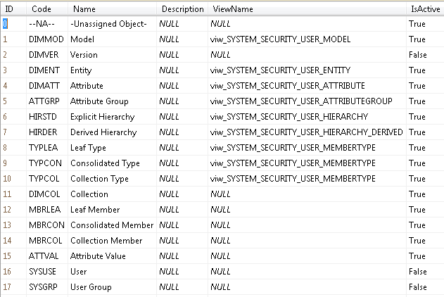 Deep Dive into Security Schema of Master Data Services Database - RADACAD