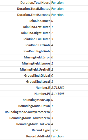 How to Get List of All Functions and Invoke Them in Power Query - RADACAD