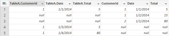 Power Query Formula Language M : Table Functions Part 1 - RADACAD