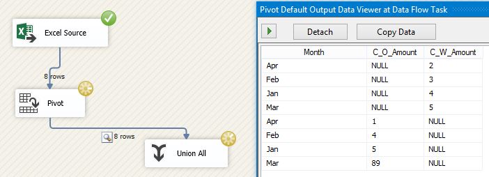 Pivot Transformation Issue In Ssis Radacad