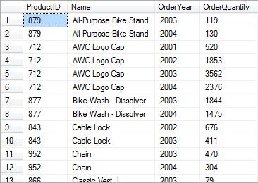 PIVOT Transformation - SSIS - Complete Tutorial - RADACAD