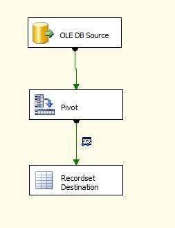 PIVOT Transformation - SSIS - Complete Tutorial - RADACAD
