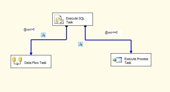 Implement If condition in SSIS package - RADACAD