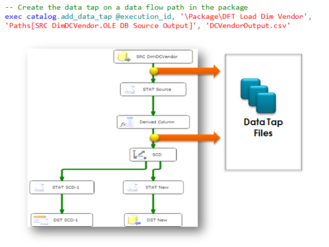 SSIS Catalog: Part 1 - What is the Catalog? - RADACAD