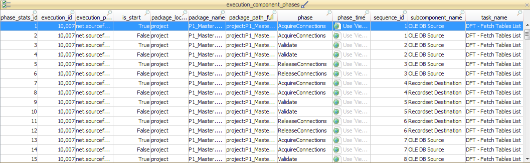 Ssis Catalog Part 4 Execution Radacad