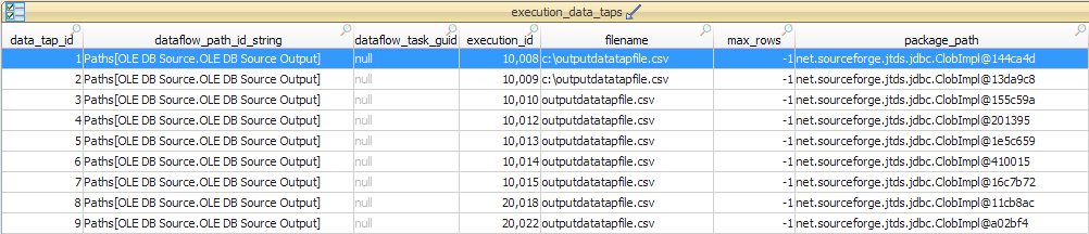 SSIS Catalog: Part 4 - Execution - RADACAD