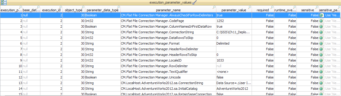 SSIS Catalog: Part 4 - Execution - RADACAD