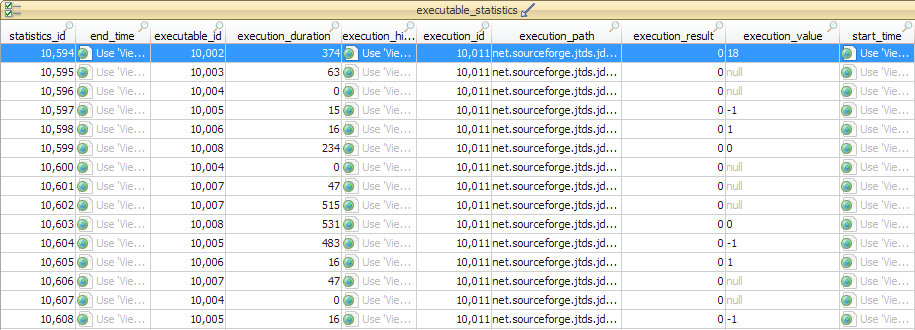 SSIS Catalog: Part 4 - Execution - RADACAD
