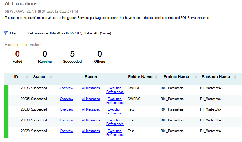 Ssis Catalog Part 5 Logging And Execution Reports Radacad 7801