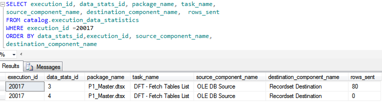SSIS Catalog: Part 5 - Logging and Execution Reports - RADACAD