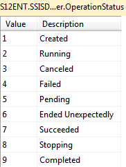 SSIS Catalog: Part 6 - Operations - RADACAD