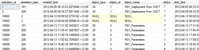 SSIS Catalog: Part 6 - Operations - RADACAD
