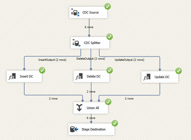 Incremental Load Archives Radacad