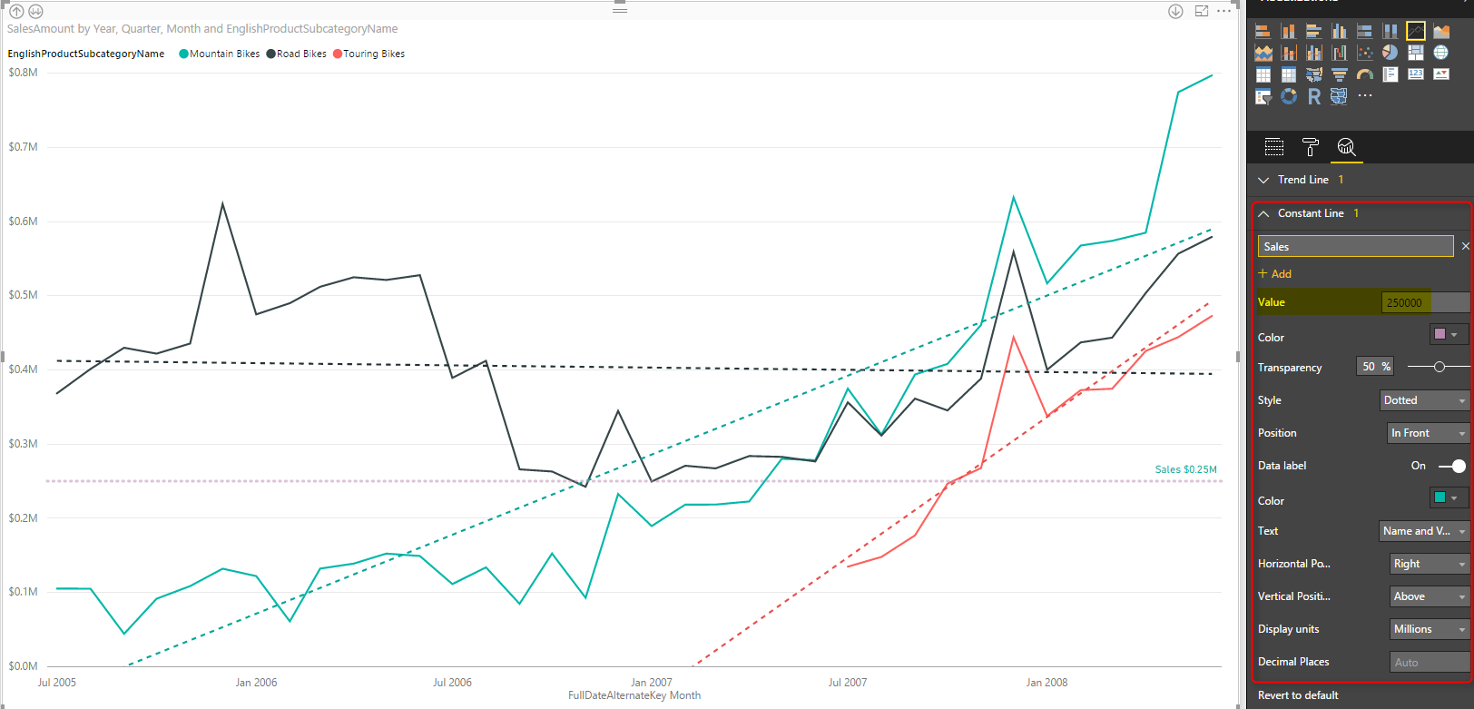 Power Behind The Line Chart In Power BI Analytics RADACAD