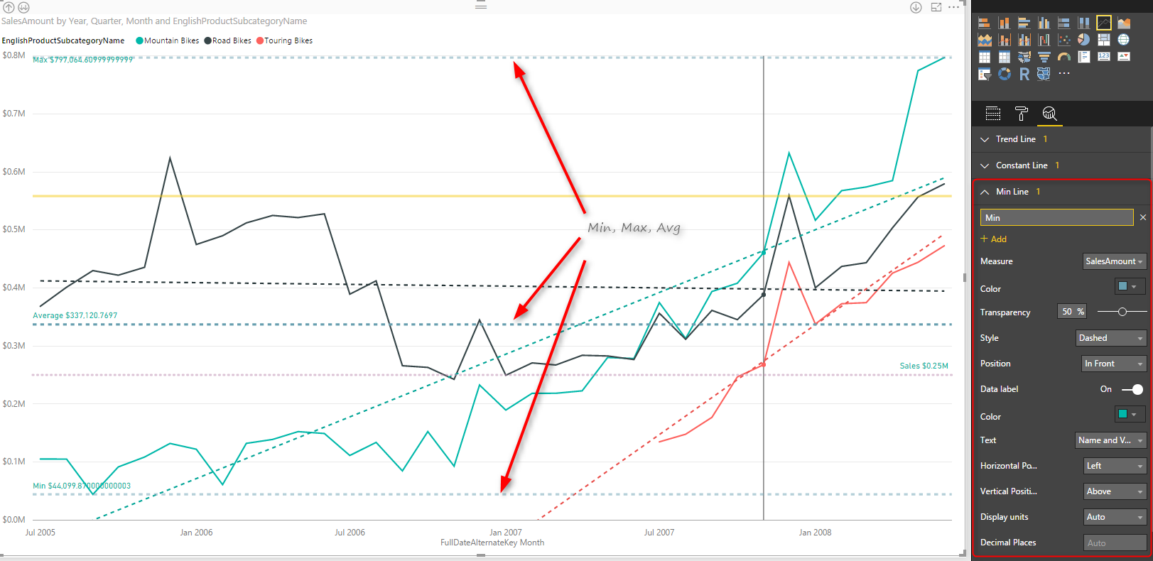 Bar Chart With Trend Line In Power Bi Free Table Bar Chart 86C