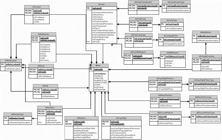 Power BI Basics Of Modeling Star Schema And How To Build It RADACAD