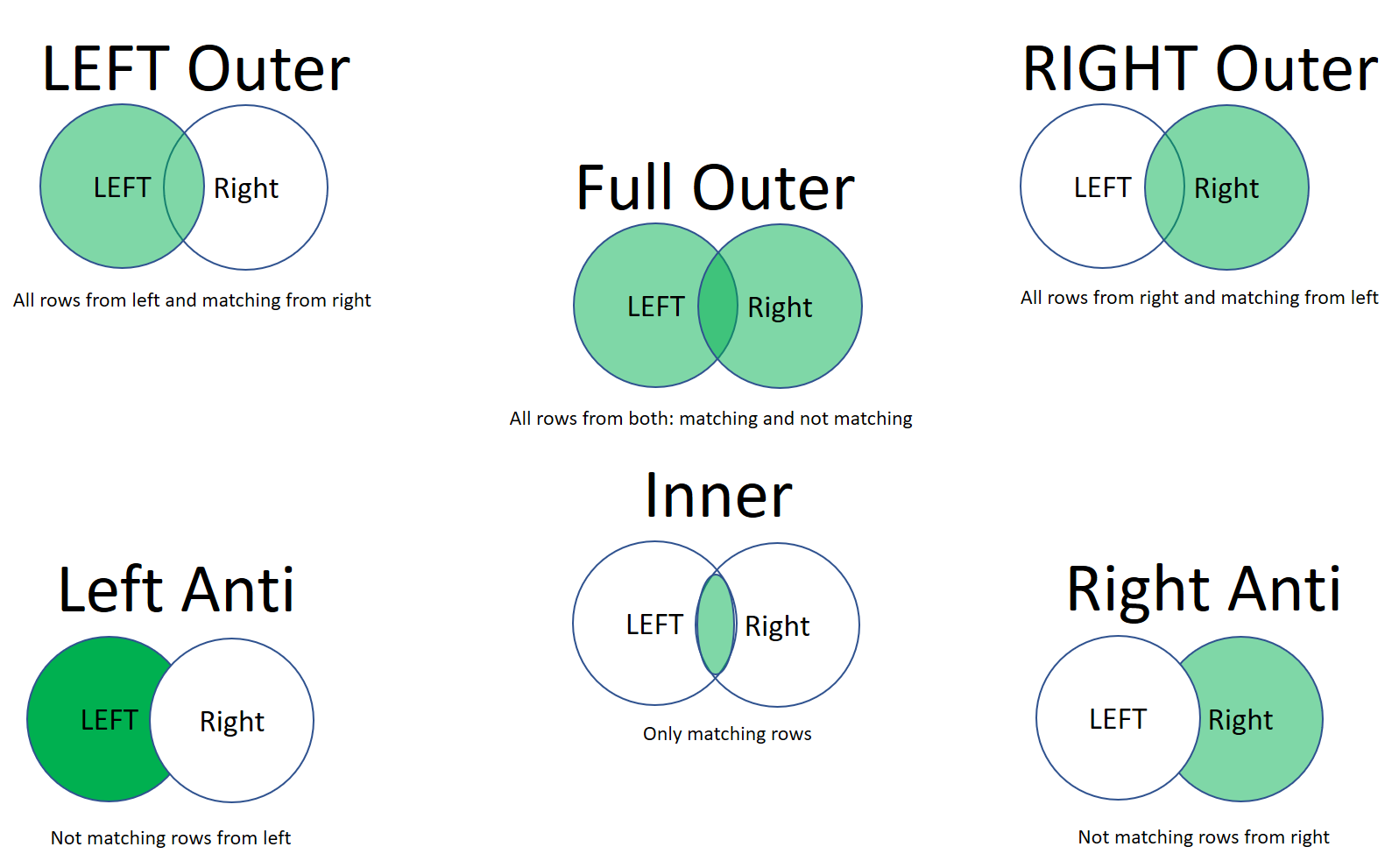 Choose The Right Merge Join Type In Power BI RADACAD