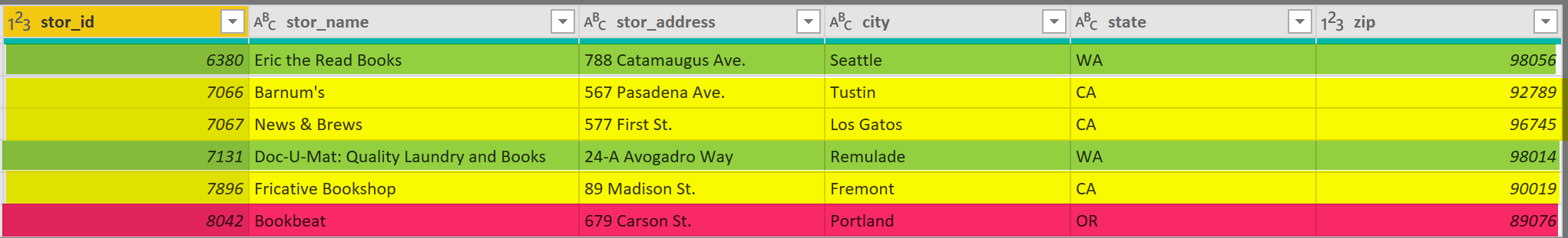 Back to Basics: Power BI Relationship Demystified – RADACAD