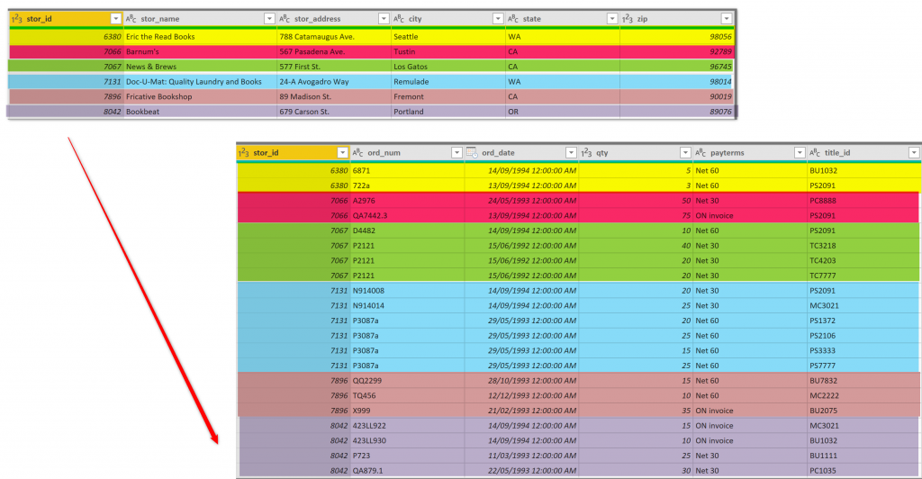 Many-to-One or Many-to-Many? The Cardinality of Power BI Relationship Demystified - RADACAD