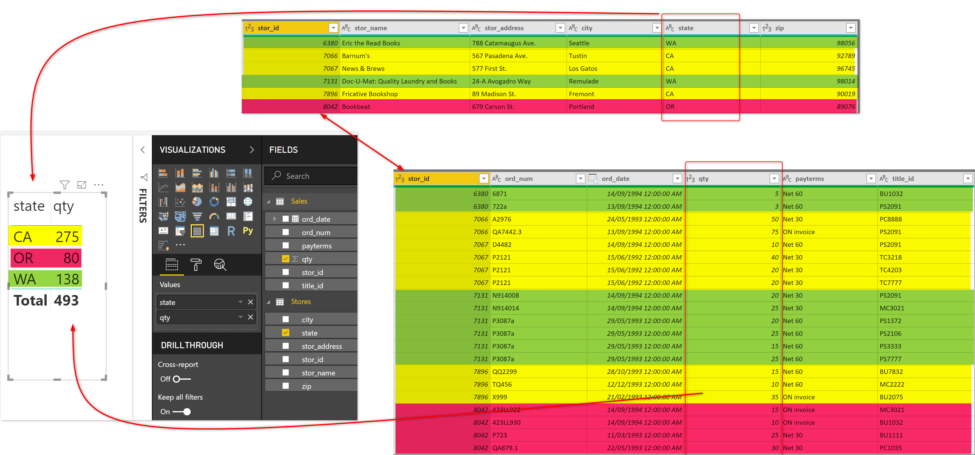 Many to One Or Many to Many The Cardinality Of Power BI Relationship 