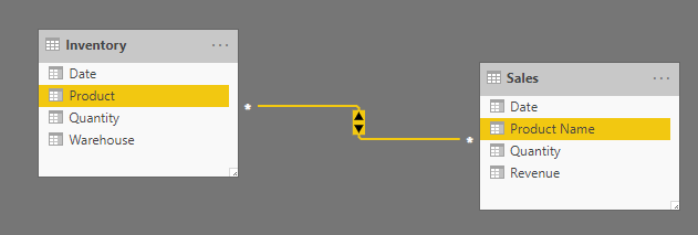 Many-to-One or Many-to-Many? The Cardinality of Power BI Relationship Demystified – RADACAD