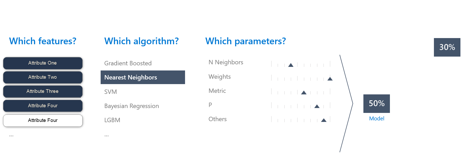 Azure Machine Learning Services Automated Machine Learning Part 2