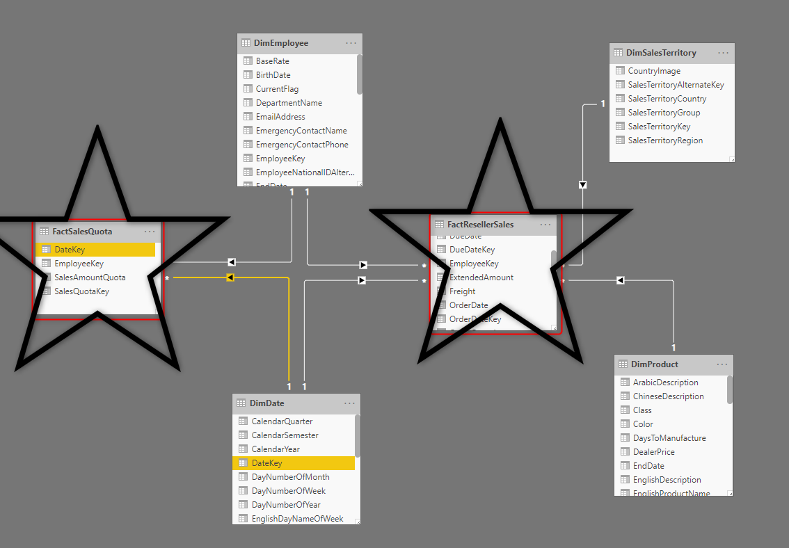 Budget Vs Actual Model In Power BI Calculations And DAX RADACAD