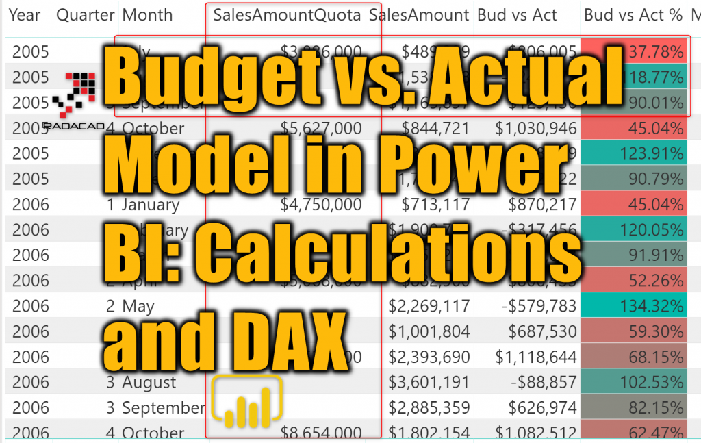 Budget Vs Actual Model In Power BI Calculations And DAX RADACAD