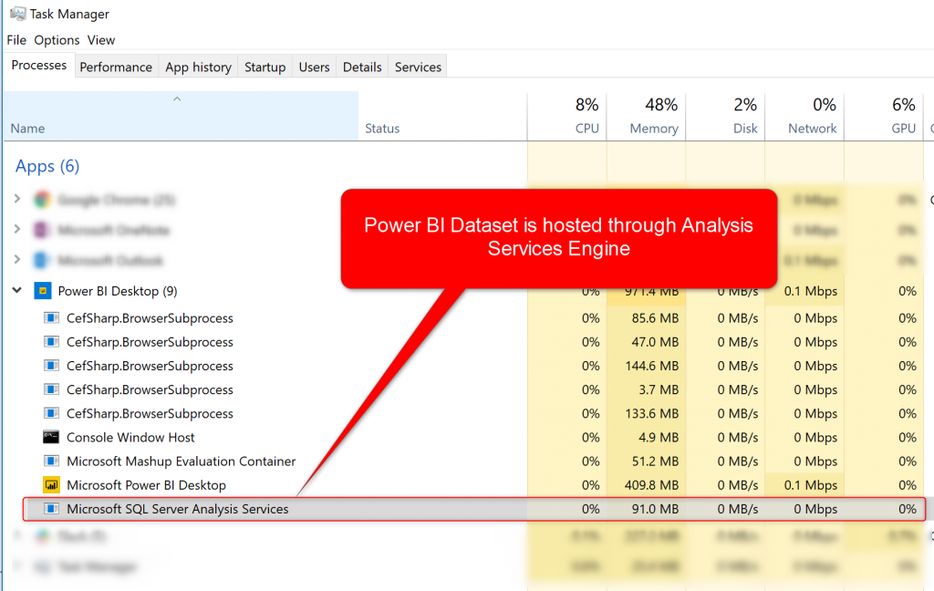 Power BI Shared Datasets What Is It How Does It Work And Why Should 