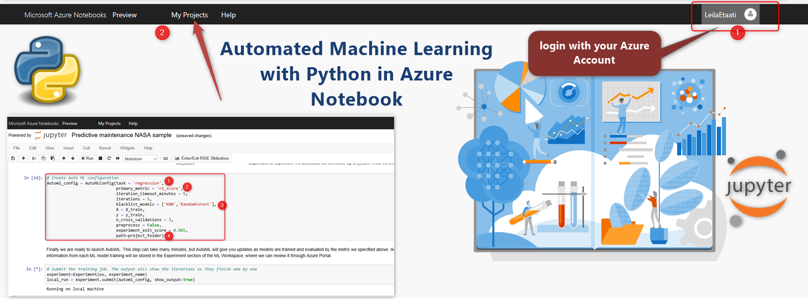Prediction Model In Azure Notebooks Using Python A Sample Project By