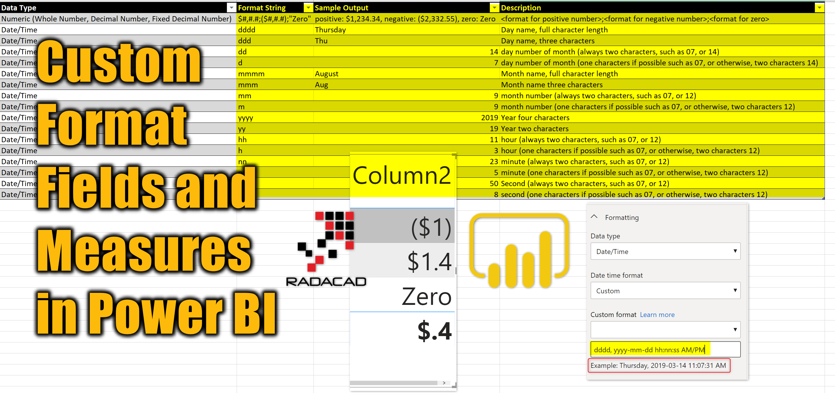 Custom Format Fields And Measures In Power BI LaptrinhX News