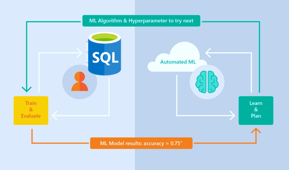 Automating Machine Learning With Sql Server 2019 Radacad