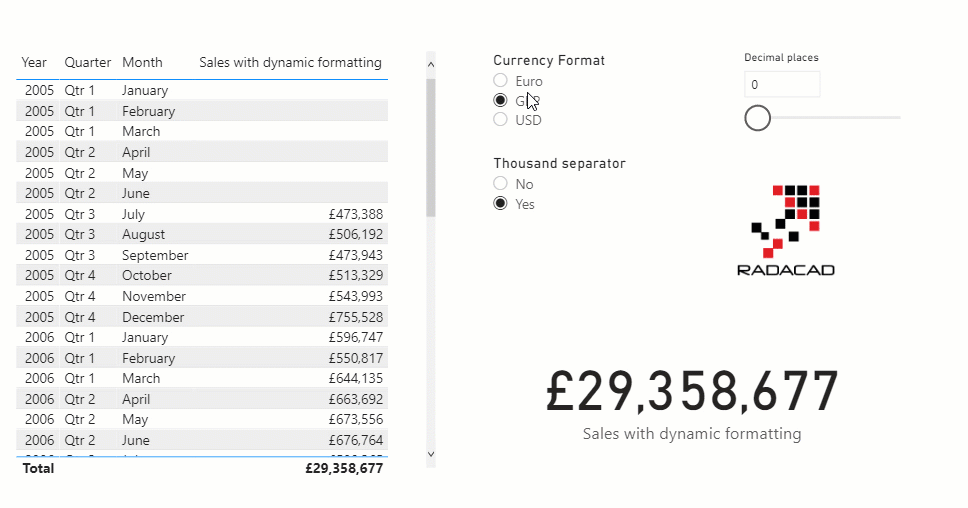 Dynamically Change The Format Of Values In Power BI RADACAD