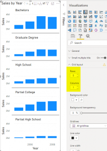Take Your Power BI Visualization to the Next Level using Small ...
