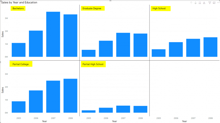 Take Your Power BI Visualization to the Next Level using Small ...