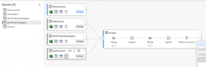 What is Data Factory in Microsoft Fabric - RADACAD