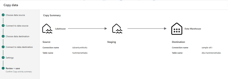 Fabric Data Factory: Copy Activity is More Than Copy - RADACAD